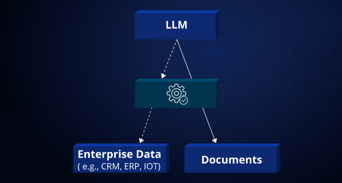 The architecture of Generative AI for enterprises