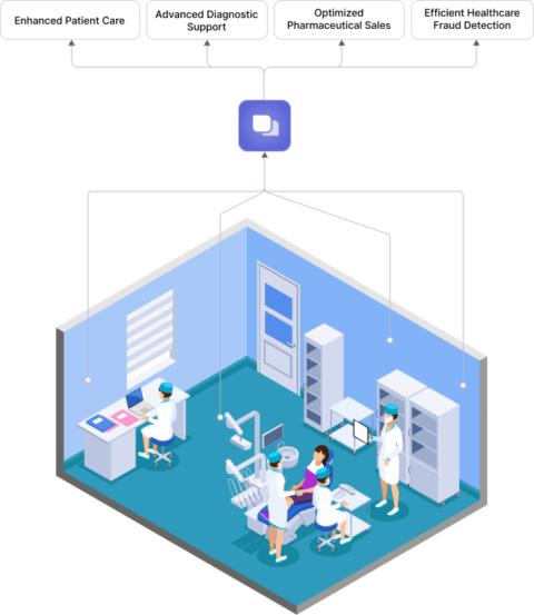 Enterprise Generative AI Platform in Healthcare