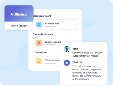ZBrain - Enterprise Generative AI Platform