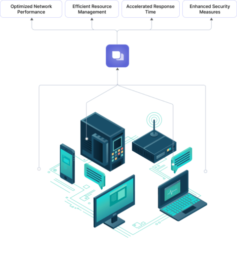 Enterprise Generative AI Platform in Telecommunications