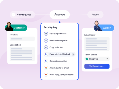 ZBrain - Enterprise Generative AI Platform