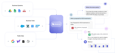 ZBrain - Enterprise Generative AI Platform