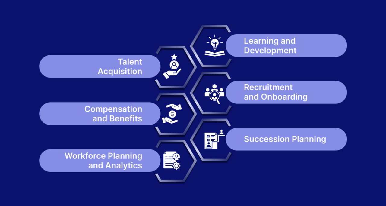 Generative AI for HR: Scope, integration, use cases, challenges and trends