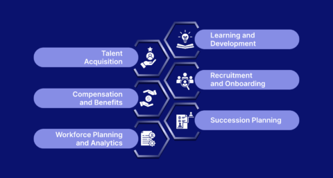Generative AI for HR: Scope, integration, use cases, challenges and trends