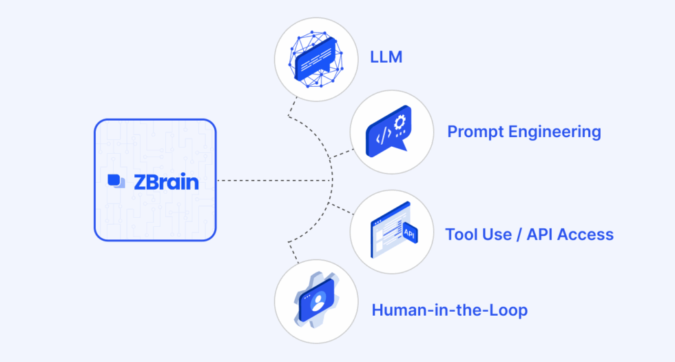 INSIGHTS - ZBrain