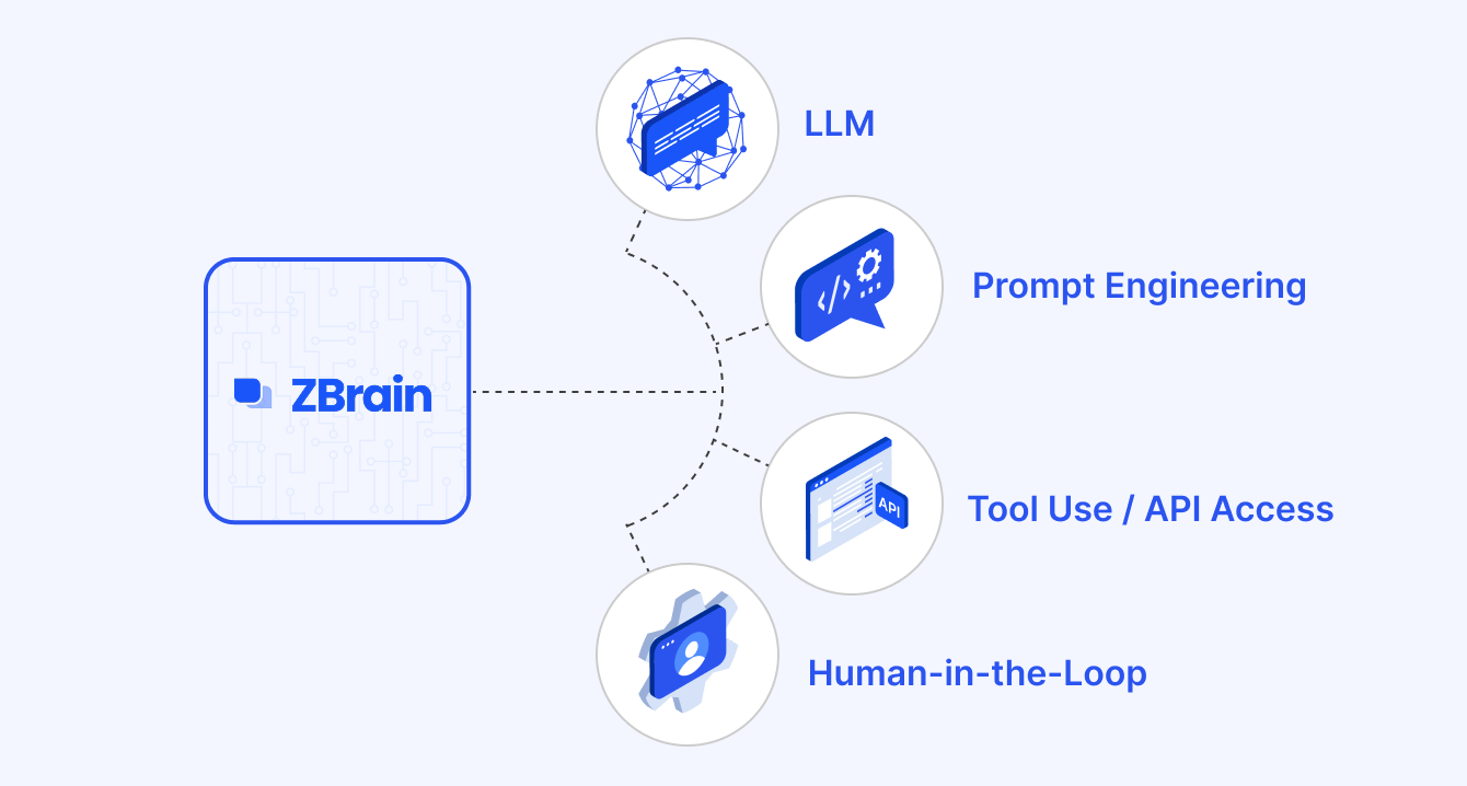 ZBrain’s AI Adaptive Stack for Scalable, Trusted AI
